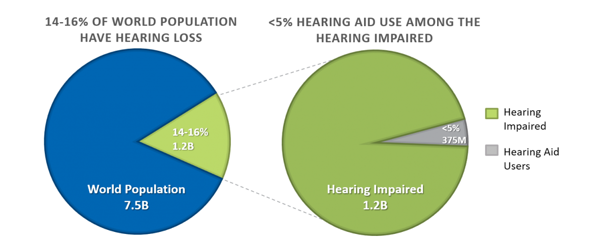 Better Hearing is Now Within Reach - Part 1 » BeHear